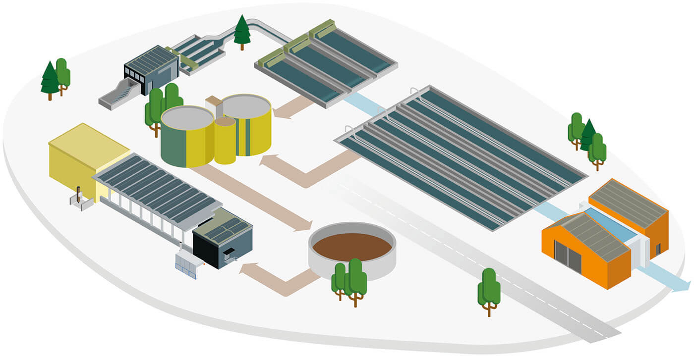 STEP de Soyhières - Étapes de traitement des eaux usées